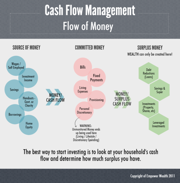 003 | Four Pillars of Mastery - Cash Flow Management